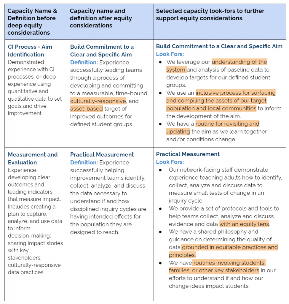 Equity in the ICAF - Catalyst:Ed